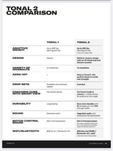 My honest, non-sponsored long-term review of Tonal – Ian's blog